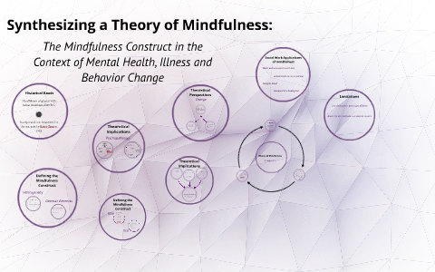 Synthesizing a Theory of Mindfulness: by on Prezi