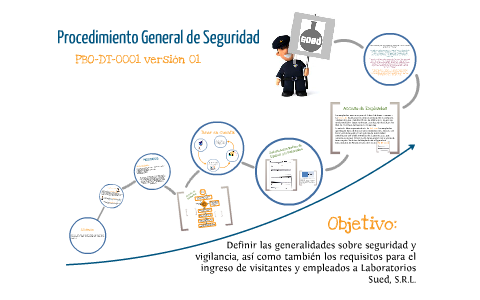 Procedimiento General de Seguridad by Karedy Cohen on Prezi