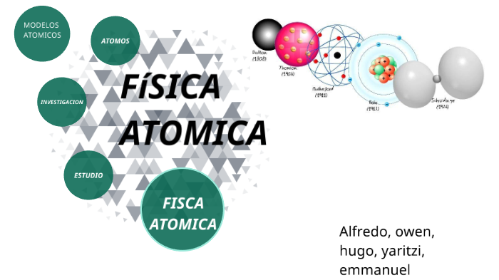 Fisica Atomica by alfredo cienfuegos on Prezi