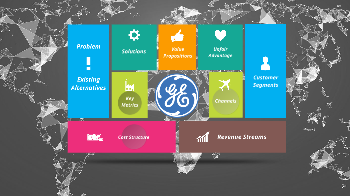 GE LEAN CANVAS by clara Goltrant on Prezi