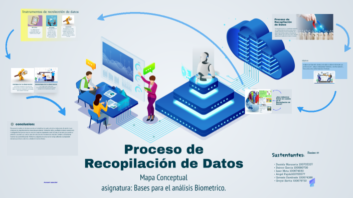 Proceso de Recopilación de Datos by Daniely Abigail Manzueta Brito on Prezi