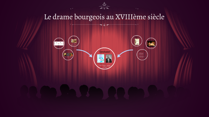 Le drame bourgeois au XVIIIème siècle by Elea Panza on Prezi Next