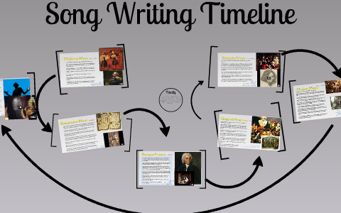 Song Writing Timeline by Chris Barrans on Prezi