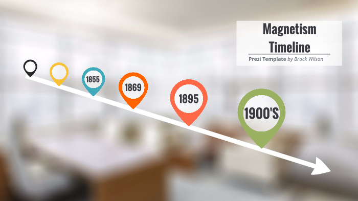 Magnetism Timeline by Brock Wilson on Prezi