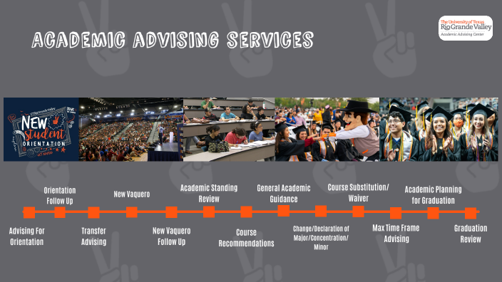 Student Academic Timeline by Melissa Martinez on Prezi