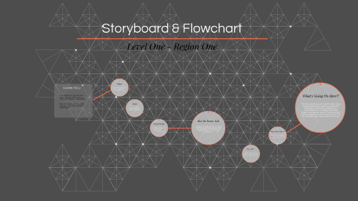 Storyboard & Flowchart - Level One - Region One by James Anderson on Prezi