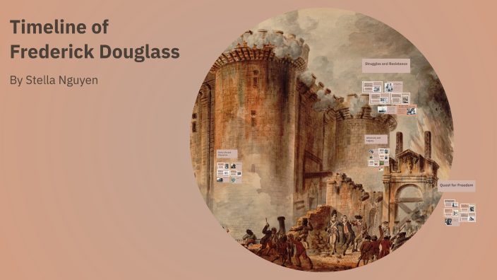 Timeline of Frederick Douglass by Stella Nguyen on Prezi