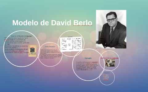 Modelo de David Berlo by Wendy Torres on Prezi