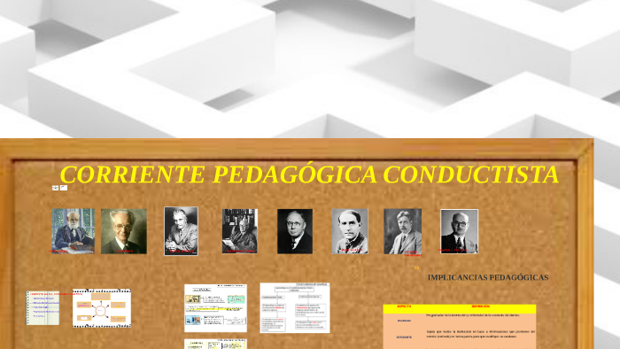 CORRIENTE PEDAGÓGICA CONDUCTISTA by EDILBERTO ZELA on Prezi