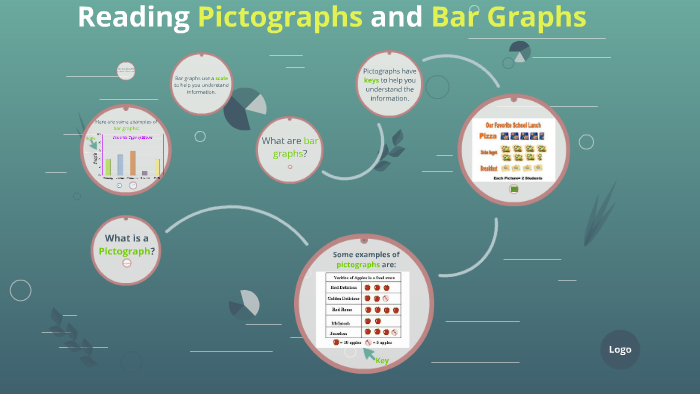 Reading Pictographs and Bar Graphs by Alli Wright on Prezi