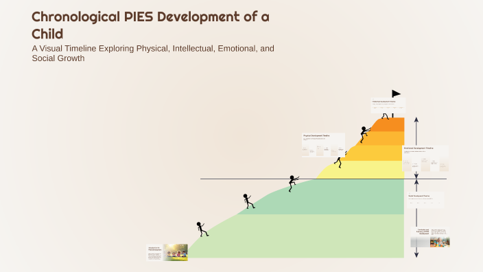 Chronological PIES Development of a Child by Caleb Egger on Prezi