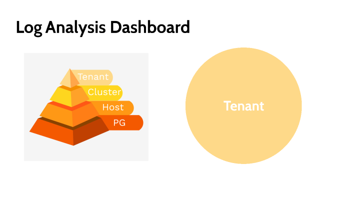 Log Analysis Dashboard by ahmed hazem on Prezi