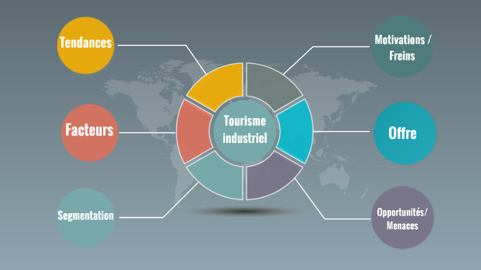 Tourisme Industriel by Valentin Bouchet on Prezi