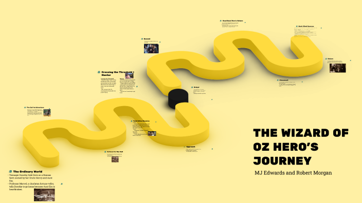 Wizard of Oz - Hero's Journey by Robert Morgan on Prezi