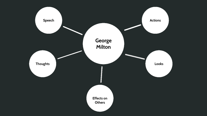 OMAM Mind Map by Jonah Watson - SRM Student on Prezi