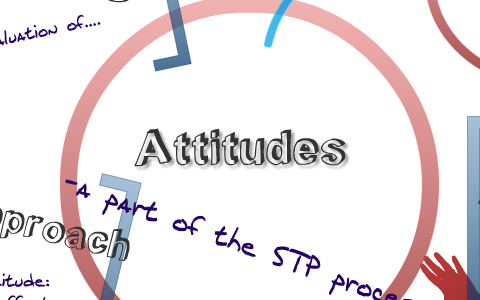 CB-Attitudes and Attitude Change by Mike Behan on Prezi