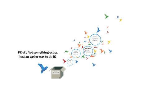 PEAC Paragraph by Cara Smith on Prezi