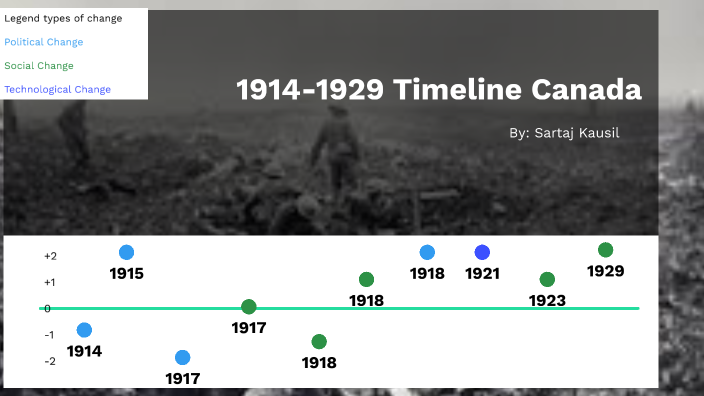 History Timeline by SK - 10ZZ 677845 Louise Arbour SS on Prezi