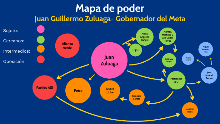 Mapa de poder. Juan Rey by Juan Esteban Huertas on Prezi