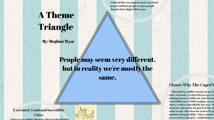 A Theme Triangle by Meghan Wyse on Prezi