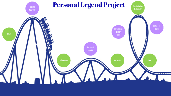 Personal Legend Project by Morgan Wilson on Prezi