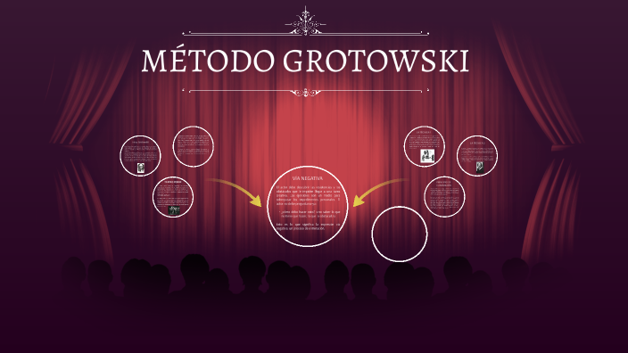 MÉTODO GROTOWSKI by Maria Paula Rodriguez on Prezi