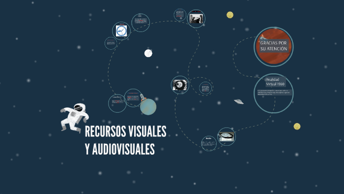 RECURSOS VISUALES Y AUDIOVISUALES by César Ramírez López on Prezi