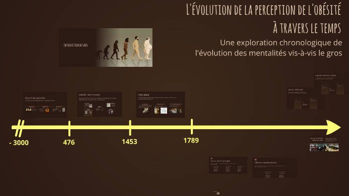 L'évolution de la perception de l'obésité à travers le temps by Richard ...