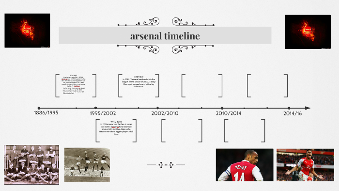 arsenal timeline by jon bentley on Prezi