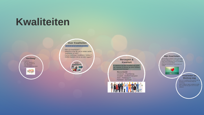 Kwaliteiten Les Projectweek by Joost van der Vorm Lucardie on Prezi