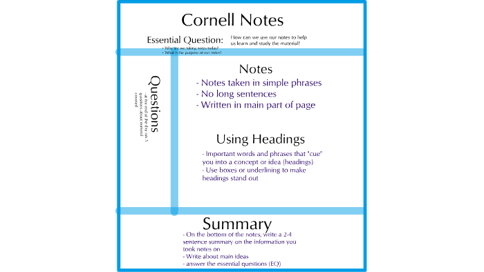 Cornell Notes by Matt Houselog on Prezi