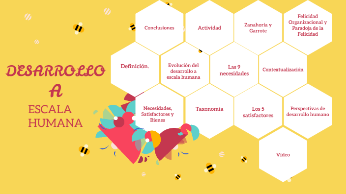 DESARROLLO A ESCALA HUMANA by Sandra Perez on Prezi