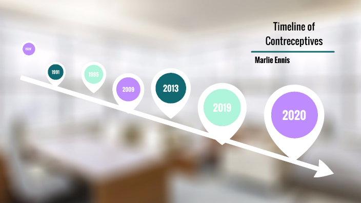 Timeline of Birth control by Marlie Ennis on Prezi