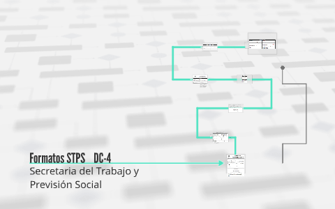 Formatos STPS by Miranda Marlenne Gloria Morales on Prezi