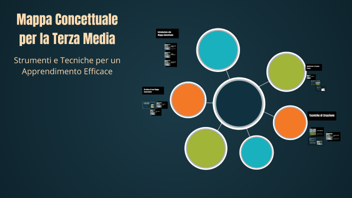 Mappa Concettuale Per La Terza Media By Antonio Di Roberto On Prezi