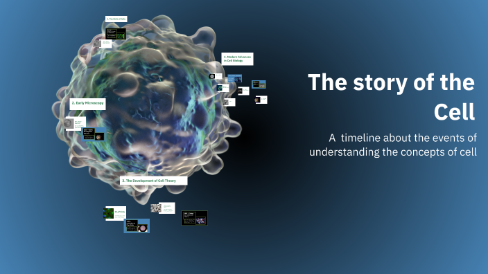 Timeline of Cell Discovery by Clive Luna on Prezi