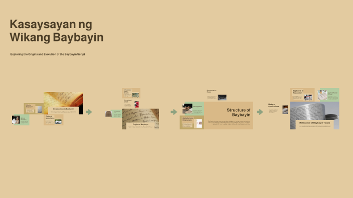 Kasaysayan ng Wikang Baybayin by Nicole Anne Marudo on Prezi
