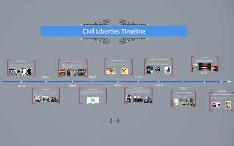 Civil Liberties Timeline by Tomas Dougal-Wallace on Prezi