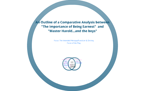 Comparative Analysis of "Master Harold...and the boys" and "The ...