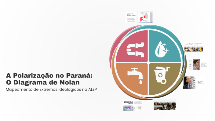 A Polarização no Paraná: O Diagrama de Nolan by WILLIAM GOVEIA on Prezi