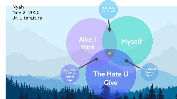 Venn Diagram by Nyah brown on Prezi