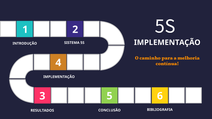 Implementação de 5S by Isabel Nunes on Prezi