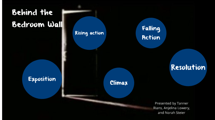 Behind the Bedroom Wall by Tanner Rians on Prezi