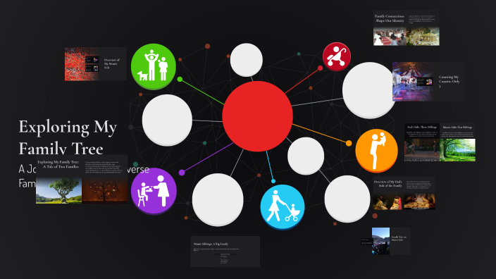 Exploring My Family Tree by Honey Canlas on Prezi