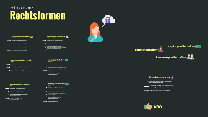 Rechtsformen by Simon S on Prezi
