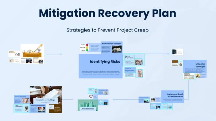 Mitigation Recovery Plan by Mohamed Gabri on Prezi