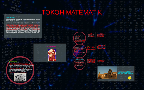 TOKOH MATEMATIK by TAtt amy on Prezi