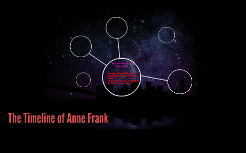 The Timeline of Anne Frank by Hippie Stephany on Prezi