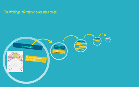 This is Whiting's information processing model. by Juliet Hall on Prezi