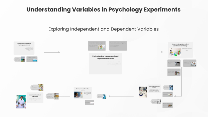 Understanding Variables in Psychology Experiments by Ella Venn on Prezi